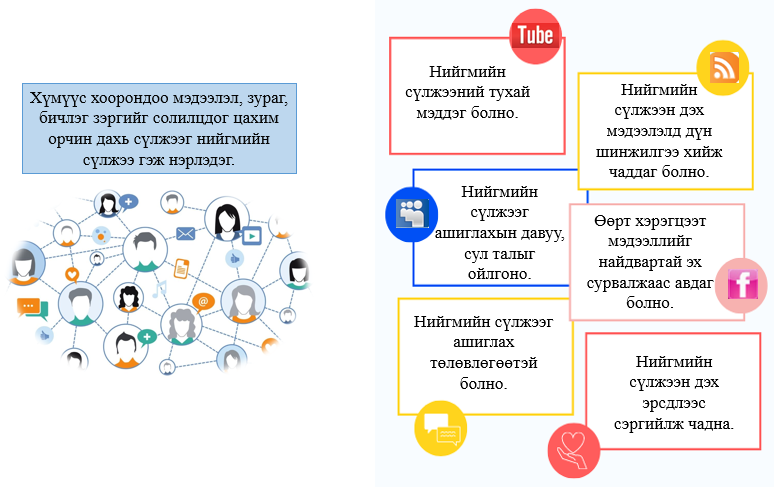 Мэдлээ Цахим контент